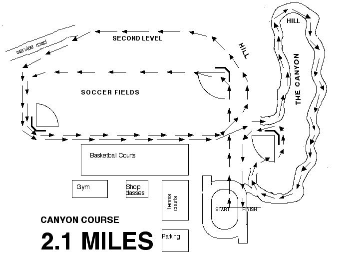 XC Course Maps | Berkeley High School Cross Country Track & Field