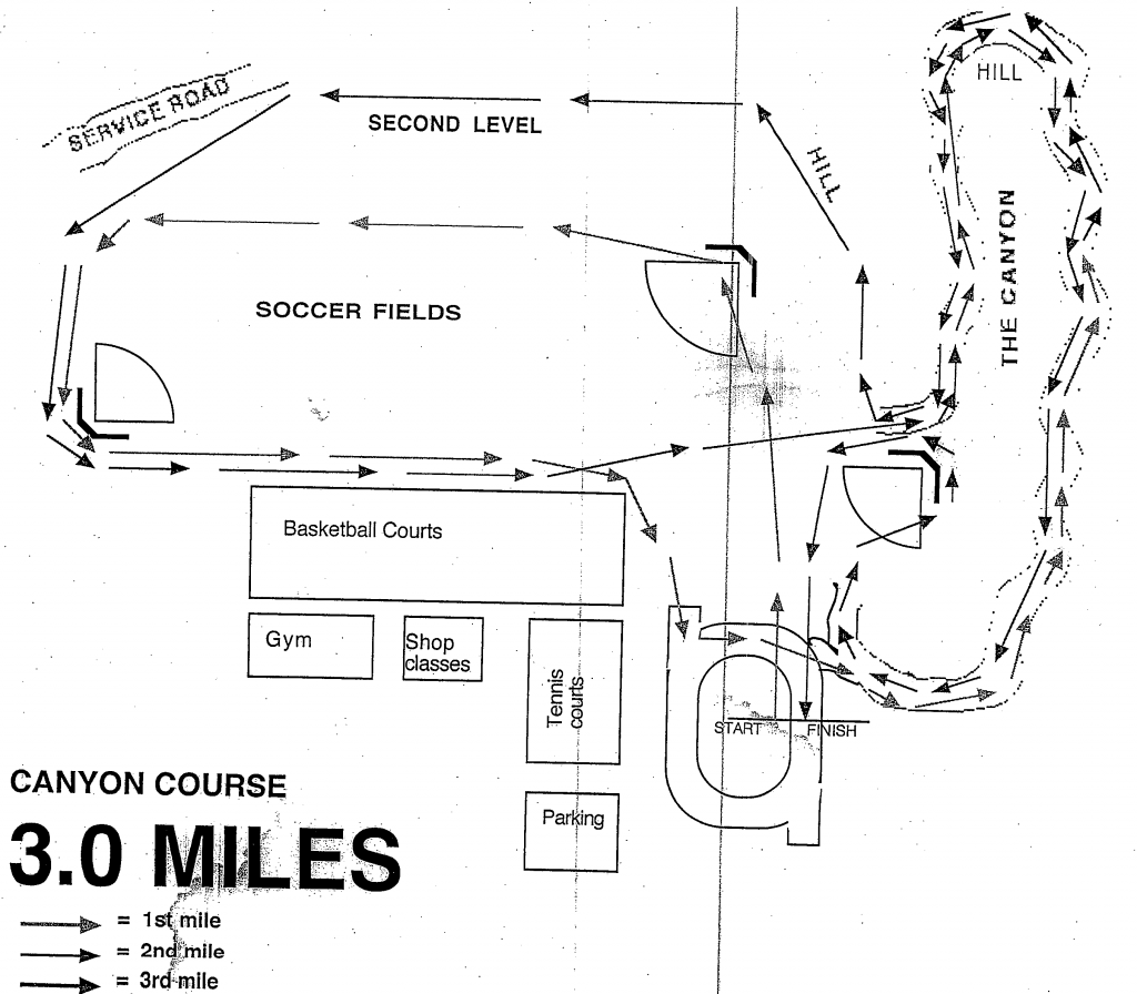 XC Course Maps | Berkeley High School Cross Country Track & Field